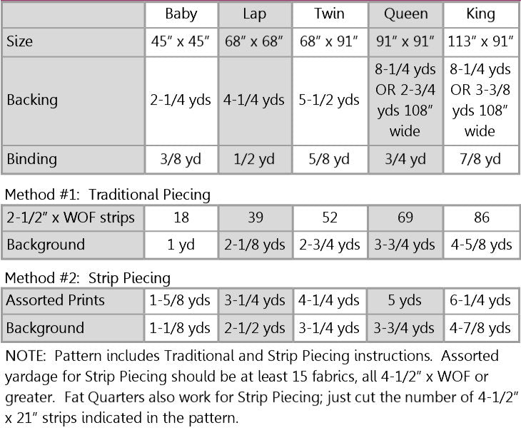 Boundless Beauty Quilt Pattern by Busy Hands Quilts